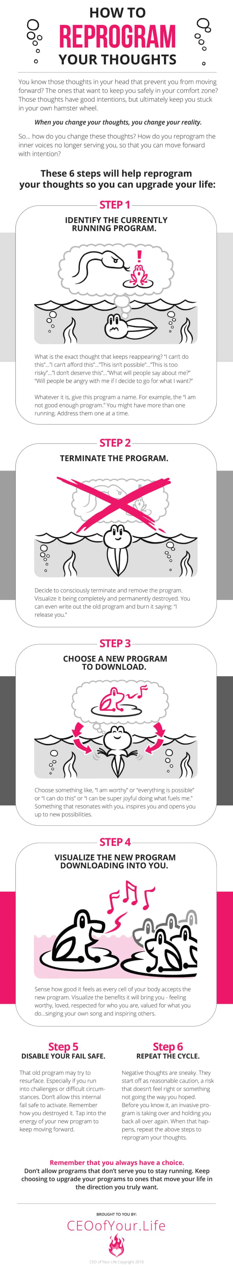 How to Reprogram Your Thoughts | Infographic