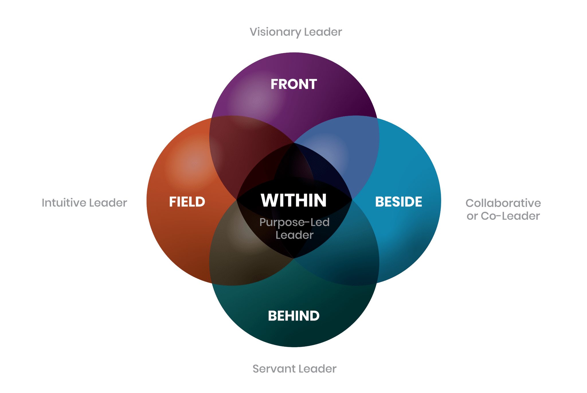 Co-Active Leadership - Melissa Dawn | CEO of Your Life